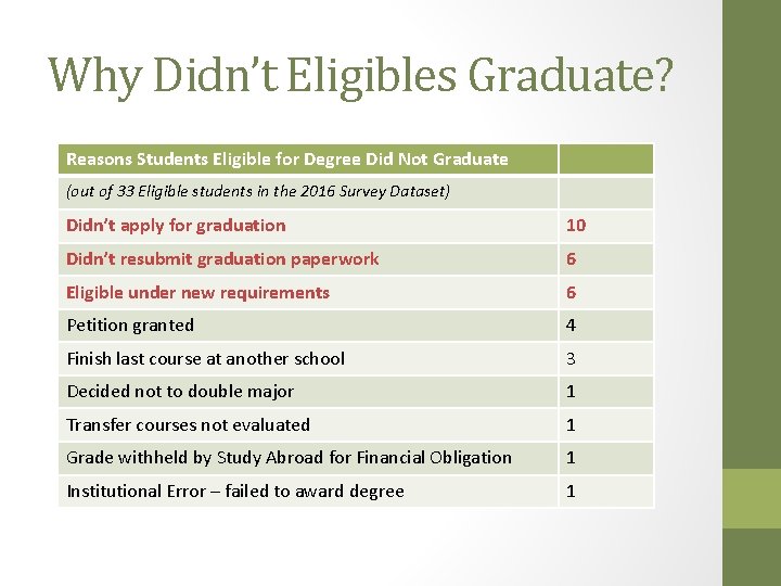 Why Seniors Leave and How to Help Them