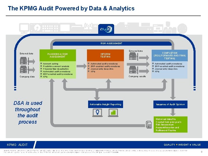 The KPMG Audit Powered by Data Analytics A