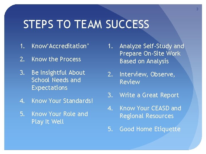 1 The Accreditation Experience Steps for Team Success