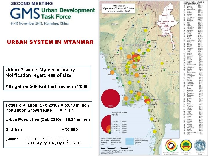 MYANMAR PERSPECTIVES ON URBAN SYSTEMS AND DEVELOPMENT STRATEGIES