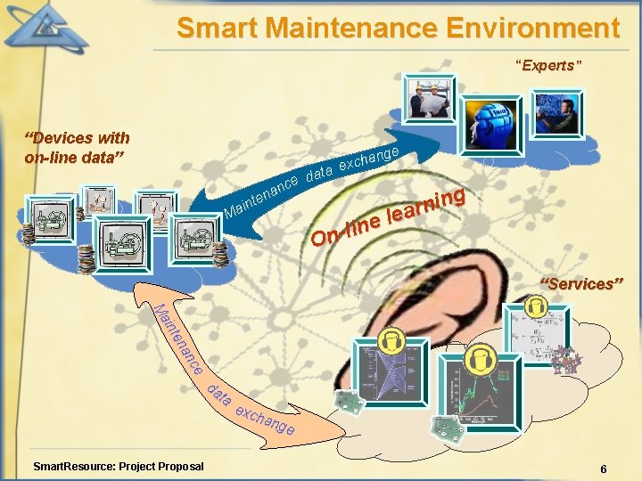 Smart Resource Proactive SelfMaintained Resources in Semantic Web