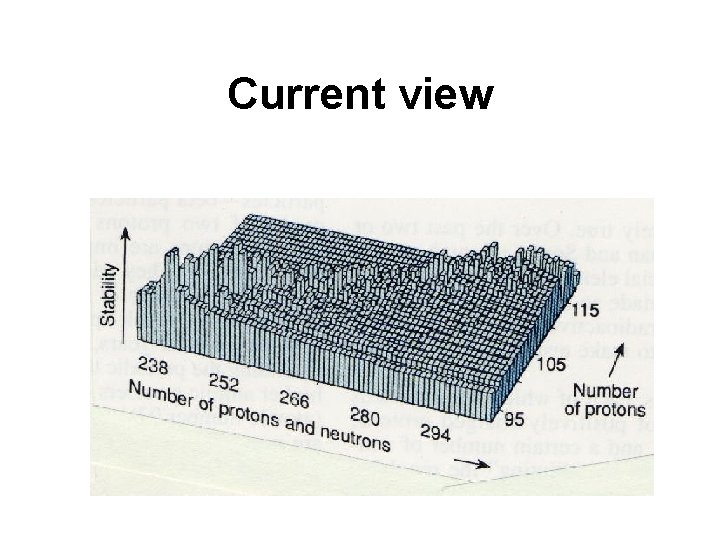 Lesson 15 The Transuranium Elements The Basics 118