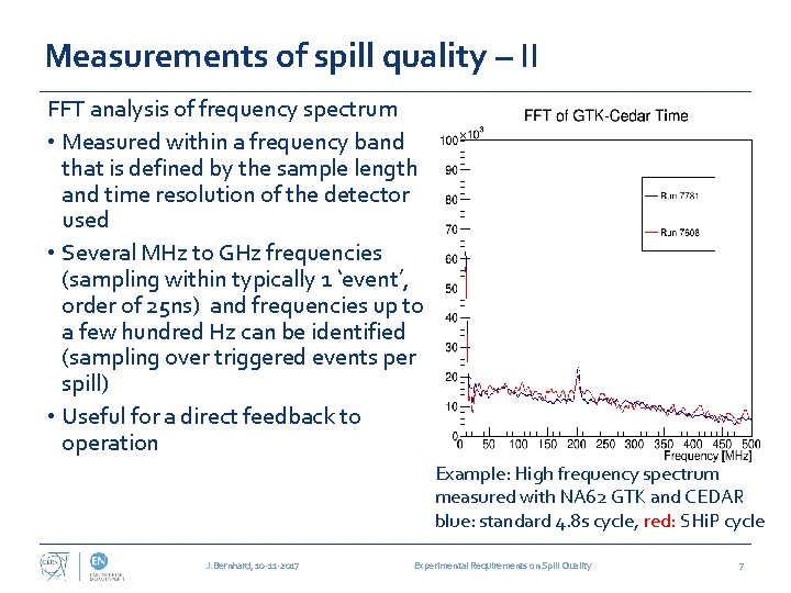 Impressions of the CERN North Area 19771978 Experimental