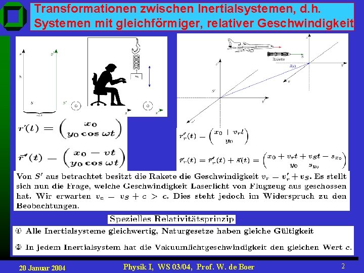 Vorlesung 24 Roter Faden Heute Relativistische Mechanik Versuche