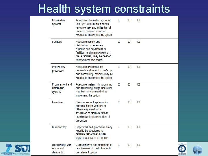 Identifying and addressing barriers to implementing policy options
