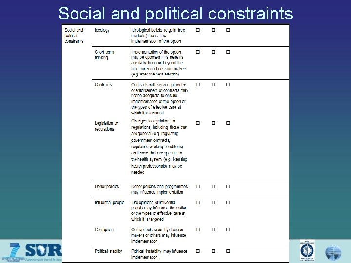 Identifying and addressing barriers to implementing policy options