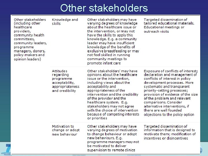 Identifying and addressing barriers to implementing policy options