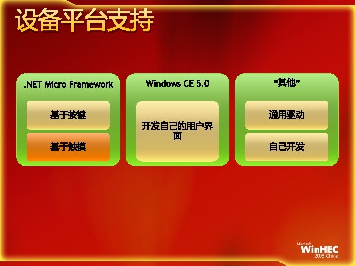 Windows Side Show Dan Polivy Senior Program Manager
