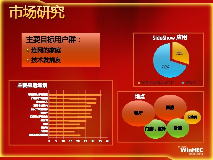 Windows Side Show Dan Polivy Senior Program Manager
