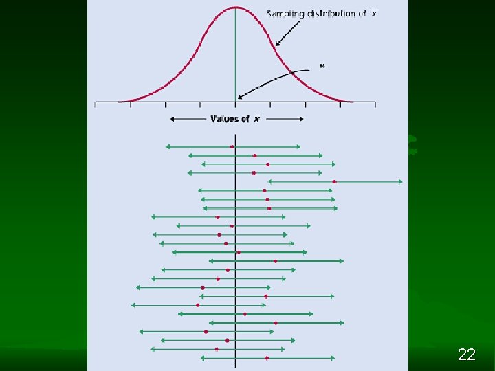 Introduction to Inference Confidence Intervals William P Wattles