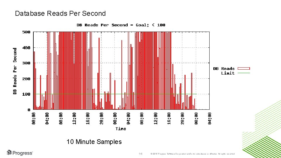 Walking Through A Database Health Check QAD Midwest