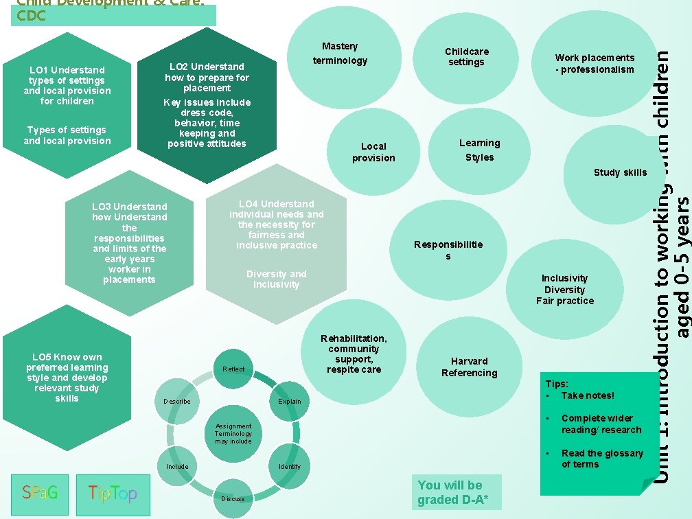 Knowledge organisers Revision prompts Year 10 TACDC units