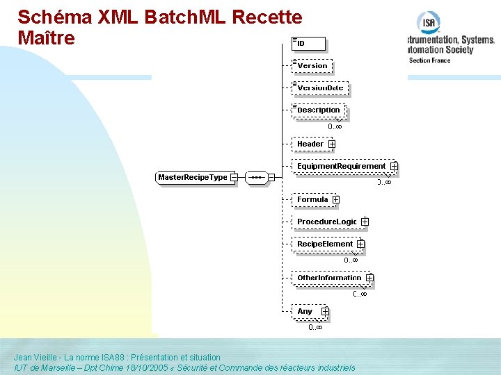 La norme ISA 88 Batch Control Prsentation et