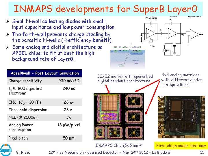 Recent Development on CMOS MAPS for the Silicon