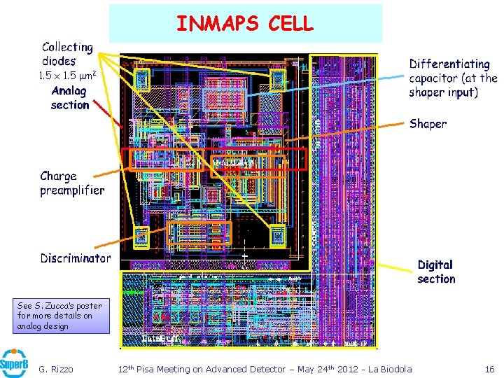 Recent Development on CMOS MAPS for the Silicon