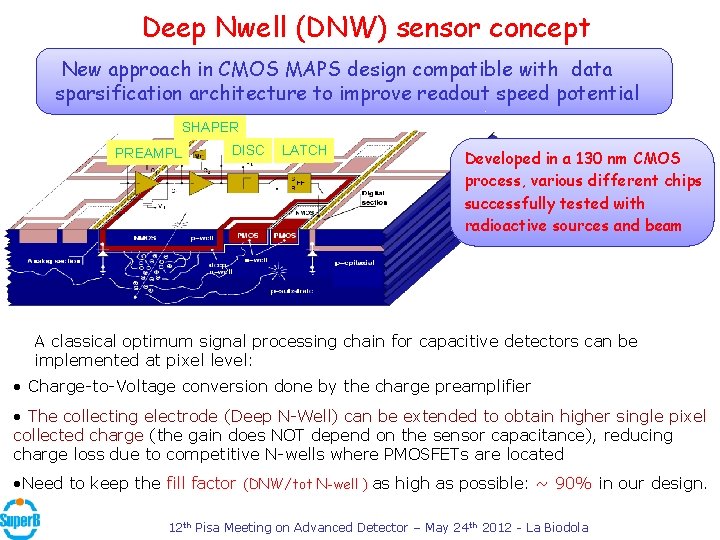 Recent Development on CMOS MAPS for the Silicon