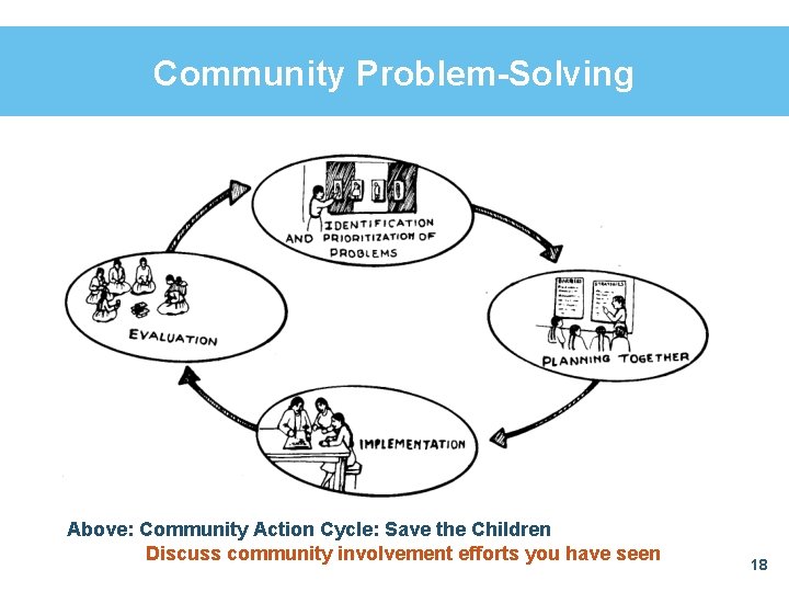CDI Module 3 The Value of Community Involvement
