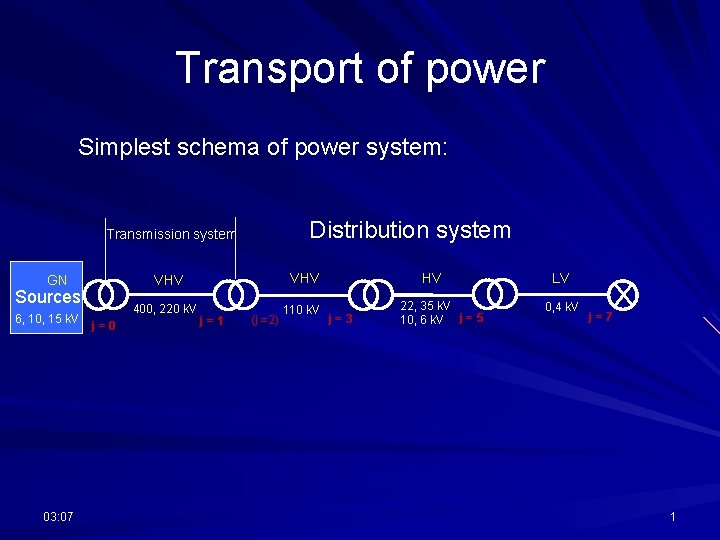 Transport of power Simplest schema of power system
