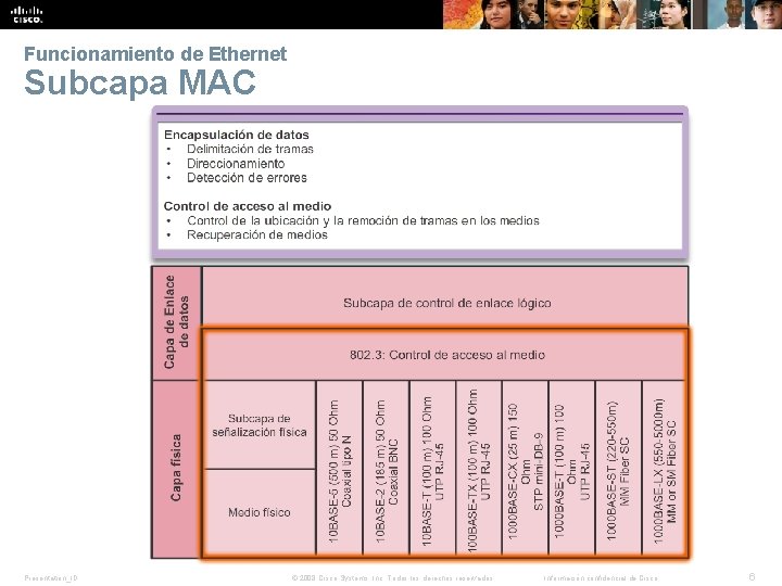 Captulo 5 Ethernet Introduccin a redes PresentationID 2008
