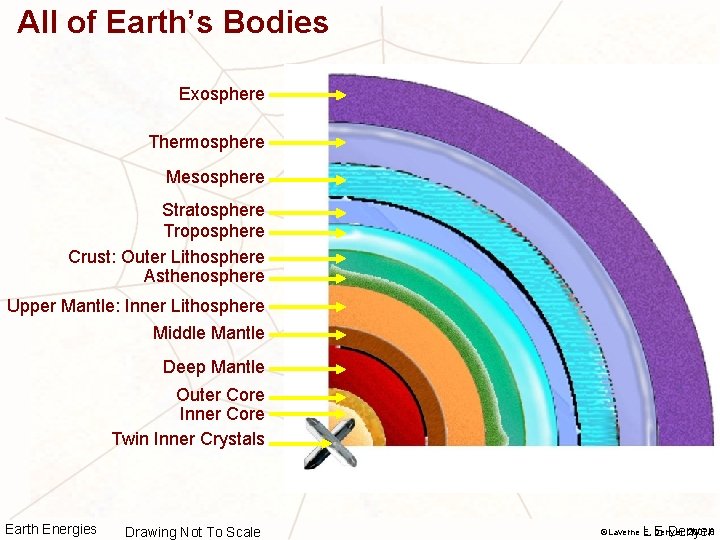 Laverne E Denyer Earths Subtle Energy Systems and