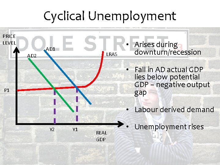 Unemployment Aims and Objectives Aim Understand types of