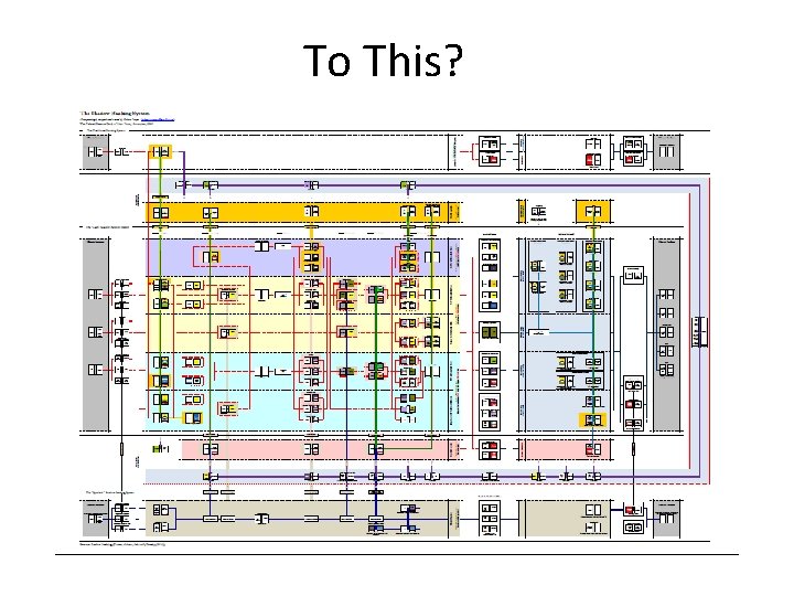 The Challenge of Shadow Banking Marcus Stanley Policy