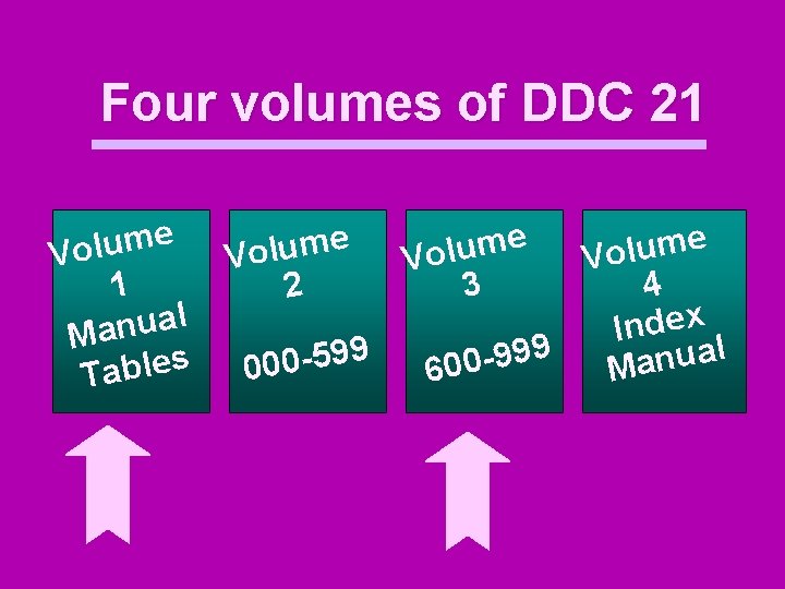Dewey Decimal Classification System Lecture 2 BairMundy Four