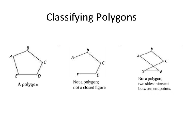 Classifying Polygons In geometry a figure that lies