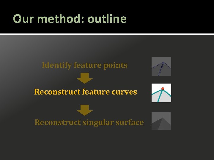 FeaturePreserving Reconstruction of Singular Surfaces Xiaoyin Ge with