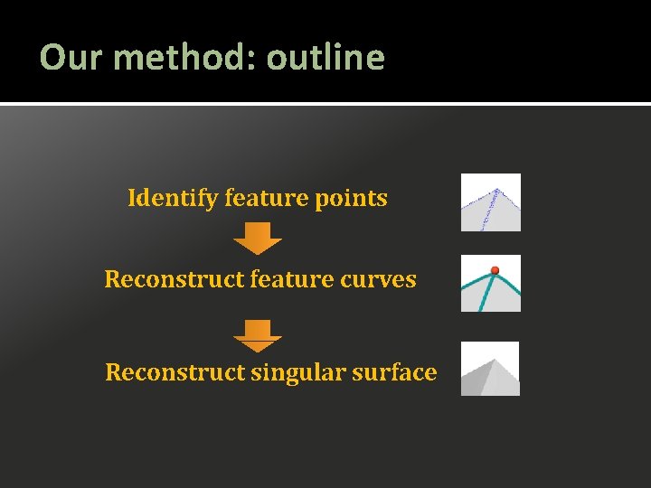 FeaturePreserving Reconstruction of Singular Surfaces Xiaoyin Ge with
