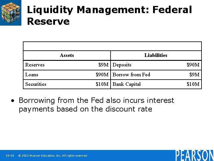 Chapter 10 Banking and the Management of Financial