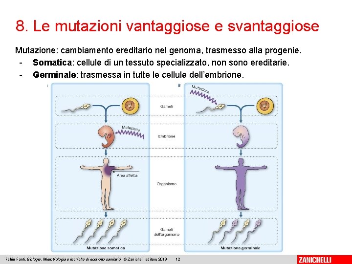 Fabio Fanti Biologia microbiologia e tecniche di controllo