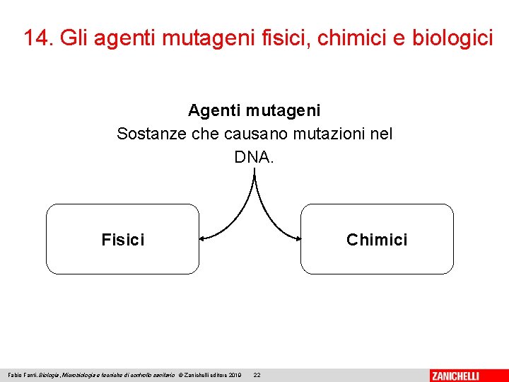 Fabio Fanti Biologia microbiologia e tecniche di controllo