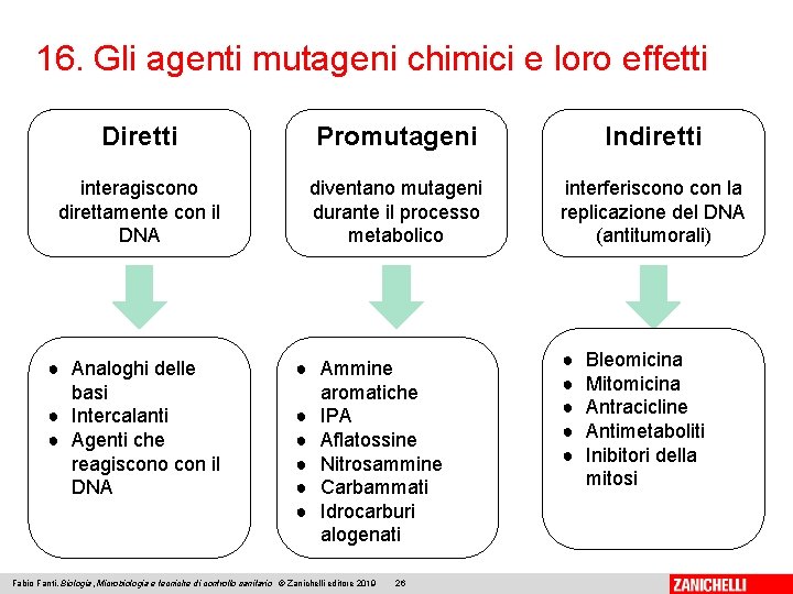 Fabio Fanti Biologia microbiologia e tecniche di controllo