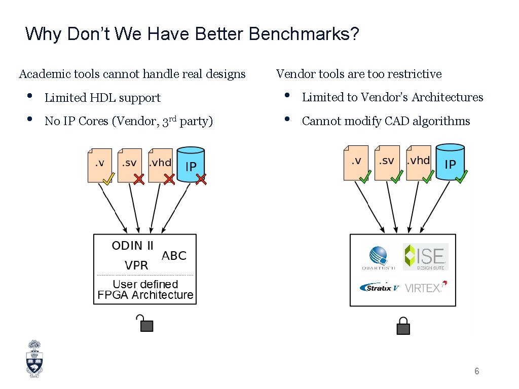 Titan Large and Complex Benchmarks in Academic CAD