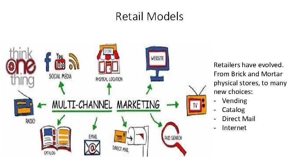 Marketing Distribution Packaging Consumer Protection Why do consumers