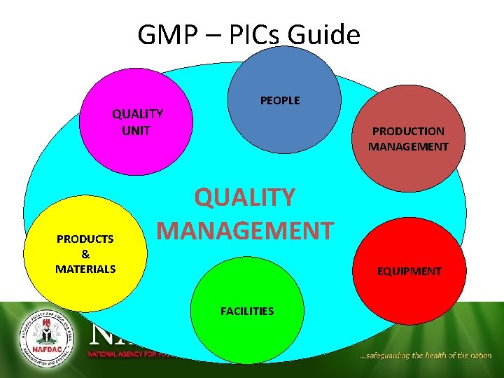 Basic Principles of PHARMACEUTICAL QUALITY SYSTEM PQSICH Q