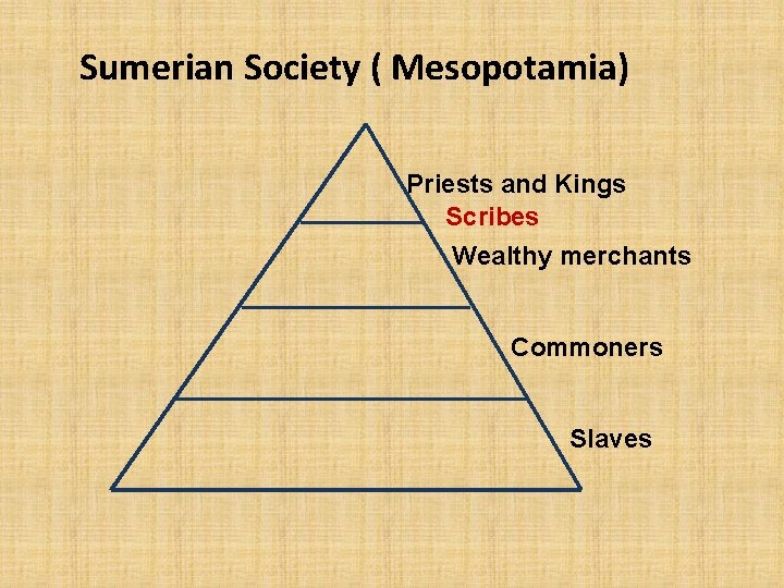 The Ancient River Valley Civilizations of Mesopotamia and