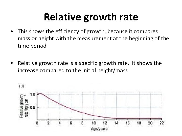 Title Pattern of Human Growth 24 February 2021