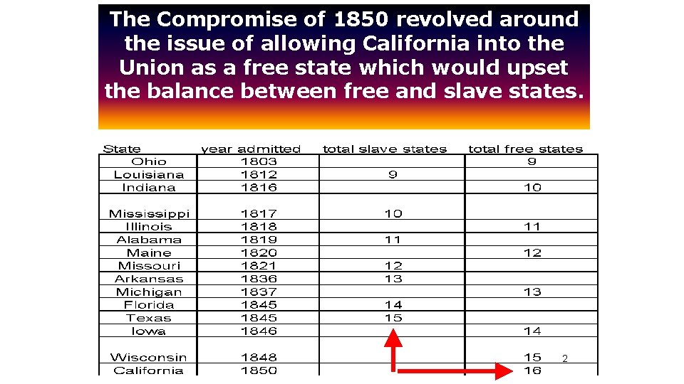 Aim 34 How did the Compromise of 1850