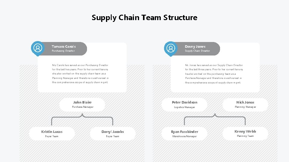 Supply Chain Team Structure Tamara Carols Davey Jones