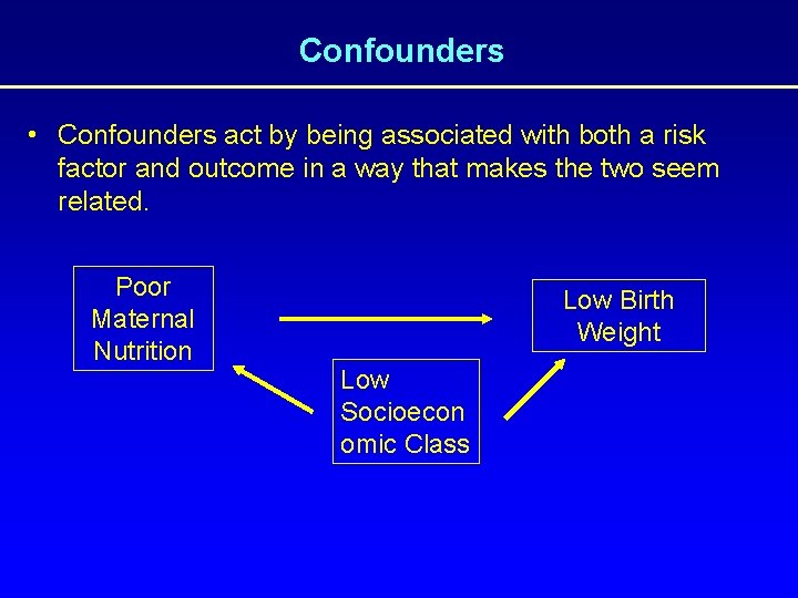 Design and Analysis of Clinical Study 2 Bias