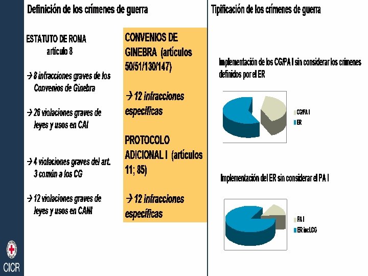 La aplicacin del DIH en las Amricas CURSO