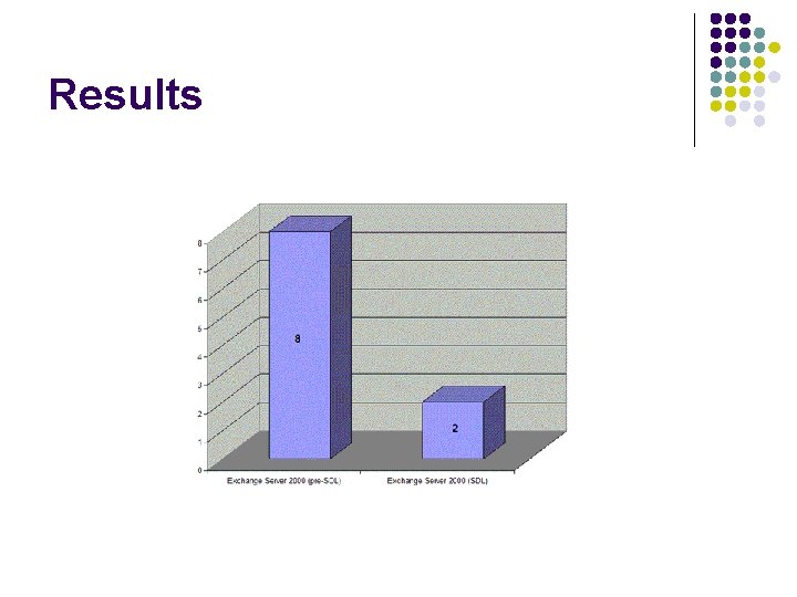 IS 2620 Developing Secure Systems Secure Software Development