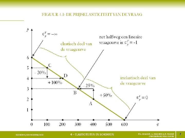 Economie een Inleiding Hoofdstuk 4 Elasticiteiten en Schokken