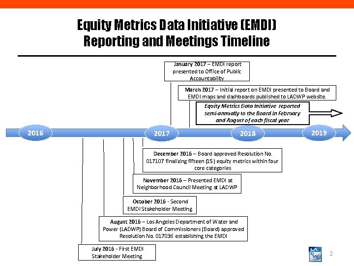Equity Metrics Data Initiative EMDI Equity Metrics Data