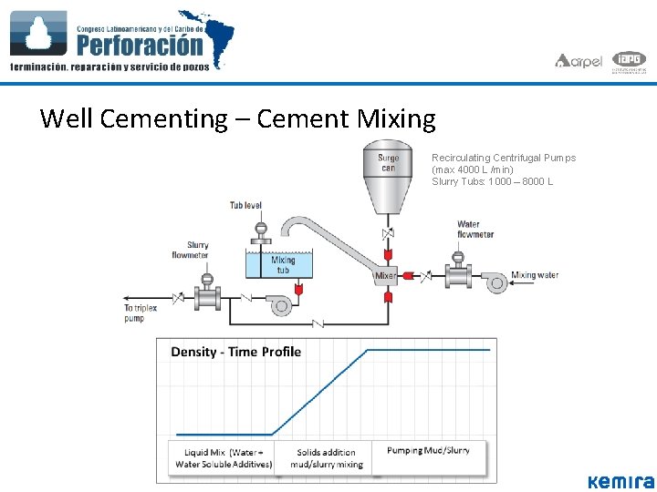OPTIMIZING DEFOAMER USAGE IN DRILLING CEMENTING APPLICATIONS TECHNOLOGY