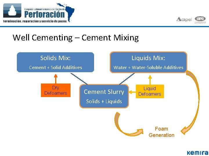 OPTIMIZING DEFOAMER USAGE IN DRILLING CEMENTING APPLICATIONS TECHNOLOGY