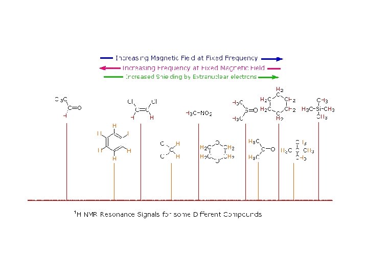 NMR Nuclear Magnetic Resonance Spectroscopy Nuclear Magnetic Resonance