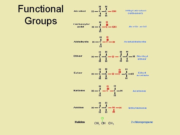 Naming Hydrocarbons nomenclature Basic Naming of Hydrocarbons Hydrocarbon